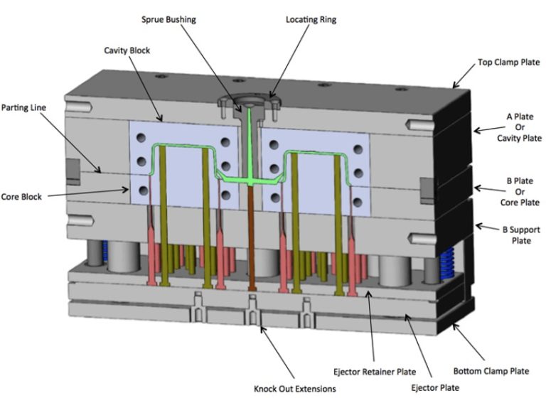 Understanding Clamp Tonnage in Injection Molding: for Manufacturing